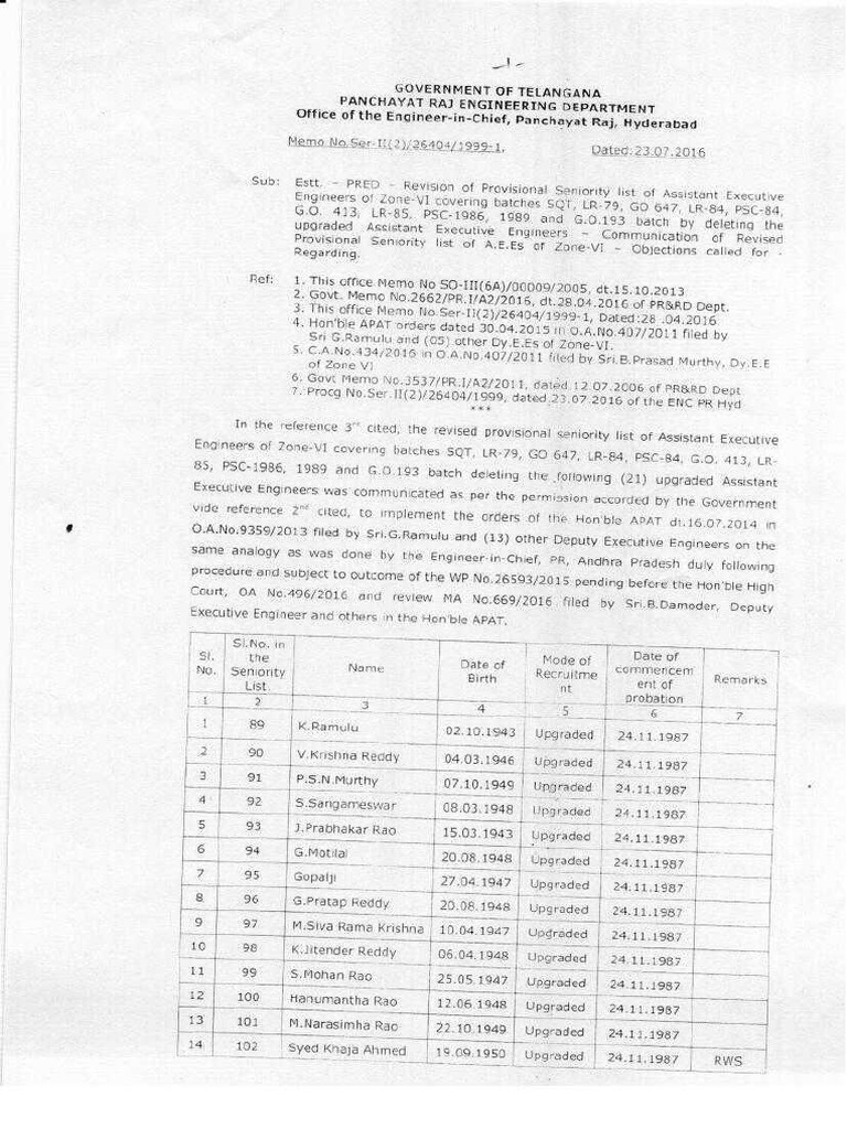 provisional-seniority-list-dated-23-07-2016-pdf