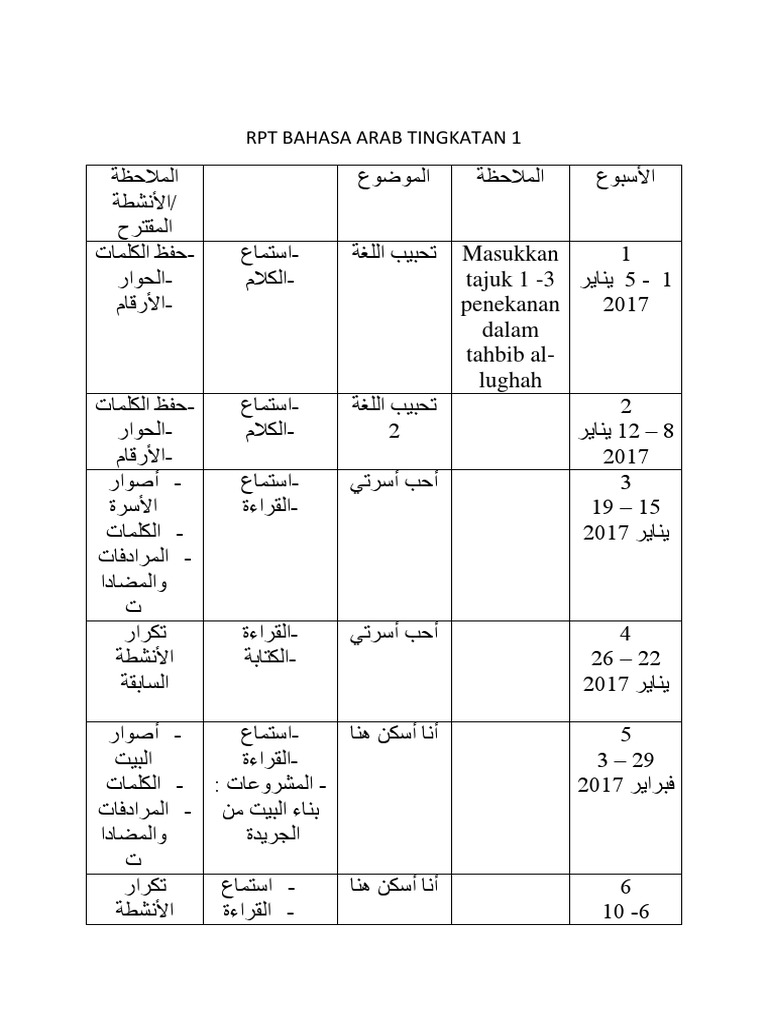 RPT Bahasa Arab Tingkatan 1 (Template) | PDF