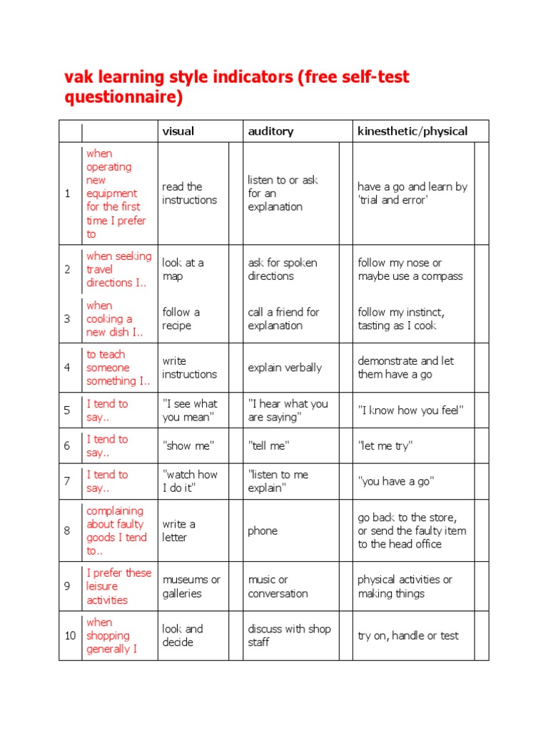 Vak Learning Style Indicators (Free Self-Test Questionnaire) | Download ...
