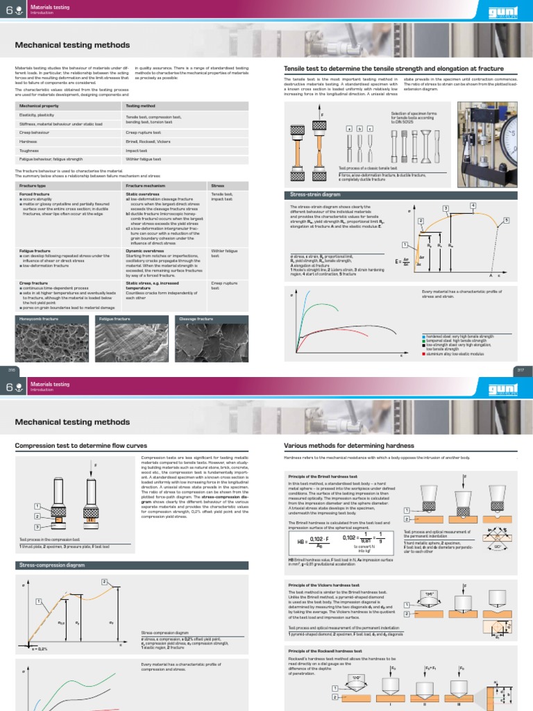 Basic Knowledge Mechanical Materials Testing Methods English | PDF ...