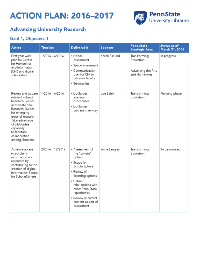ACTION PLAN: 2016-2017: Advancing University Research | PDF | Librarian | Curriculum