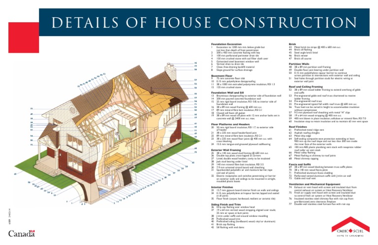 CMHC - Details of House Construction | PDF | Framing (Construction) | Wall
