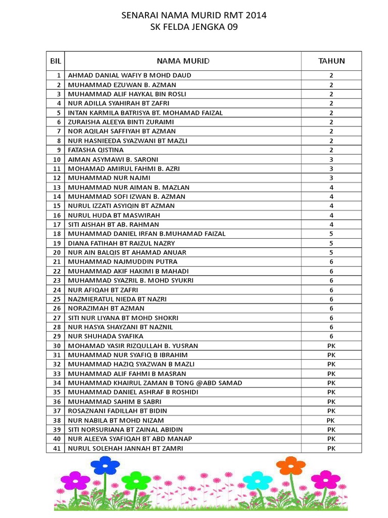 Senarai Nama Murid RMT | PDF
