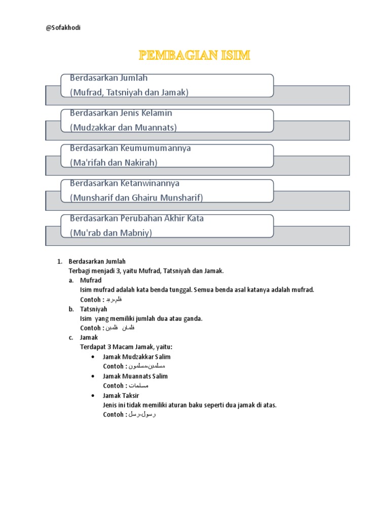 Arabic Assignment (Isim Classification) | PDF