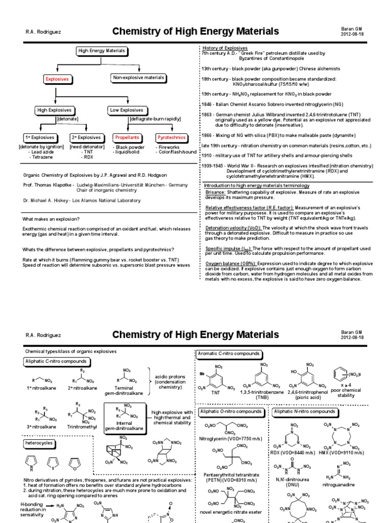 Chemistry of High Energy Materials: R.A. Rodriguez | PDF | Explosive ...