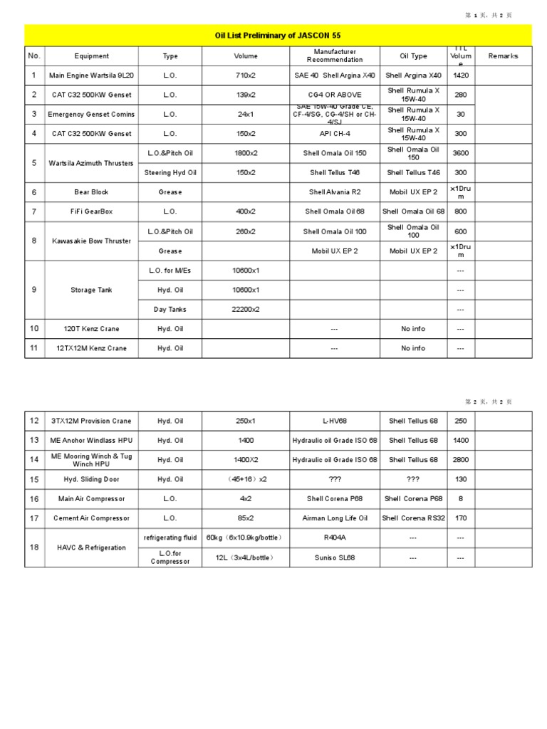 Oil List Preliminary of JASCON 55 | PDF