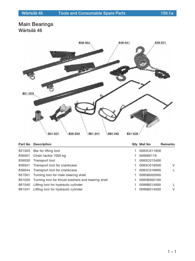 Wartsila Tools Guide TCSPC PDF | PDF | Pump | Propulsion