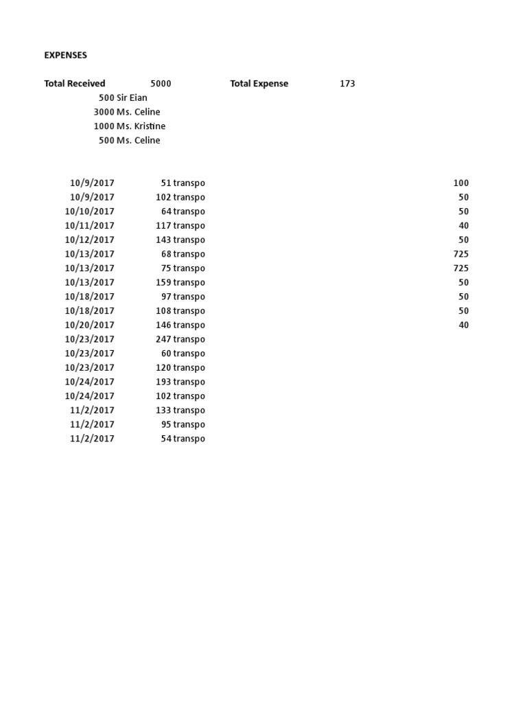 Expenses Total Received Total Expense | PDF
