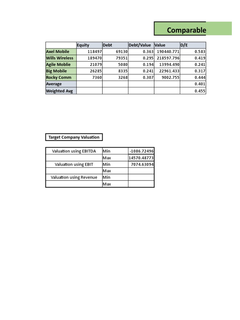 Comparable Company Analysis - Airlead | PDF