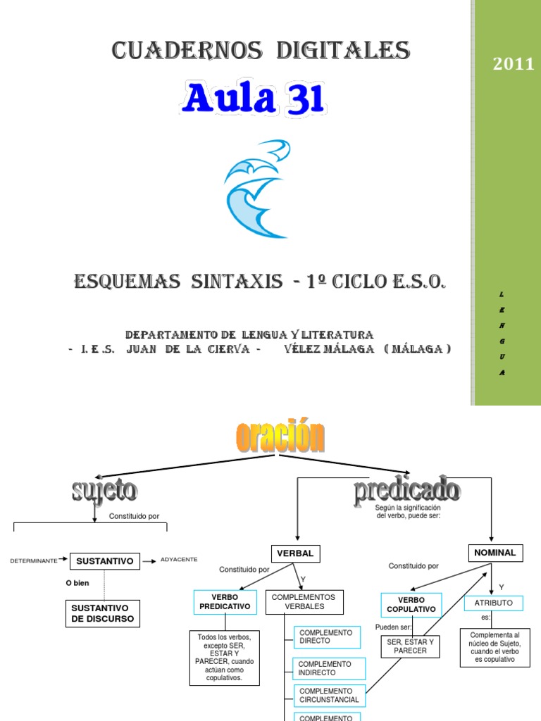 3c2ba Eso Esquemas Sintaxis | PDF | Asunto (gramática) | Verbo