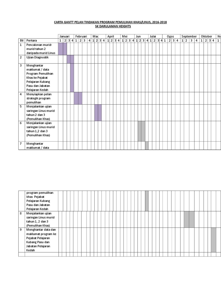 Carta Gantt Pelan Tindakan Program Pemulihan Khas | PDF