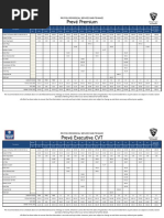 Service Maintenance Perodua - After Sales | PDF | Car | Private Transport