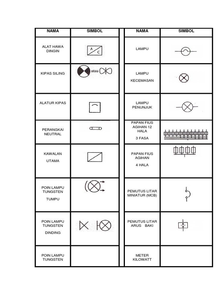 Simbol Simbol Elektrik | PDF