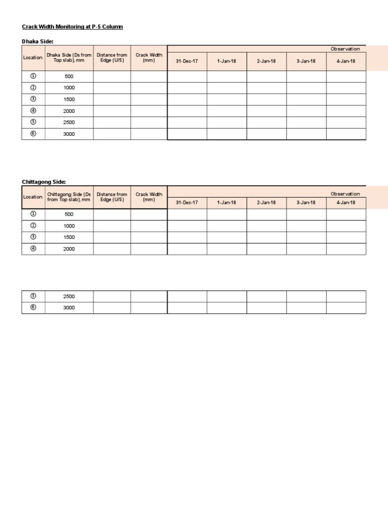 Crack Width Monitoring at P-5 Column Dhaka Side:: Observation | PDF