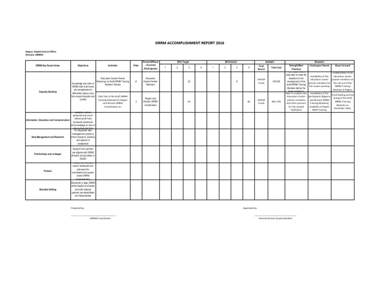 DRRM Accomplishment-Report Sample | PDF | Business | Further Education