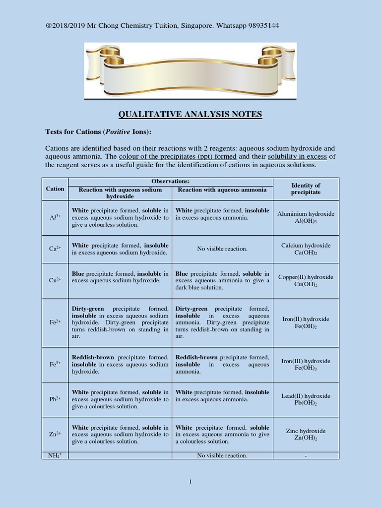 Test For Cations Anions And Gases Qa Notes Pdf Hydroxide