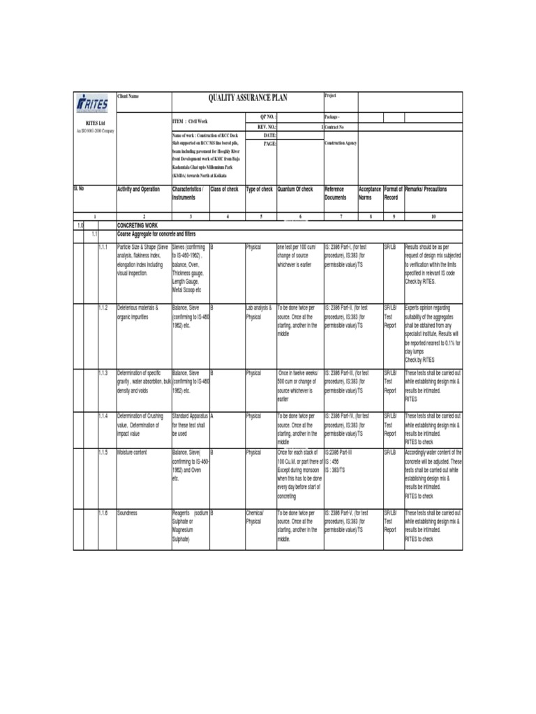 QAP Railing-Details 63 OT KMC | PDF | Specification (Technical Standard ...