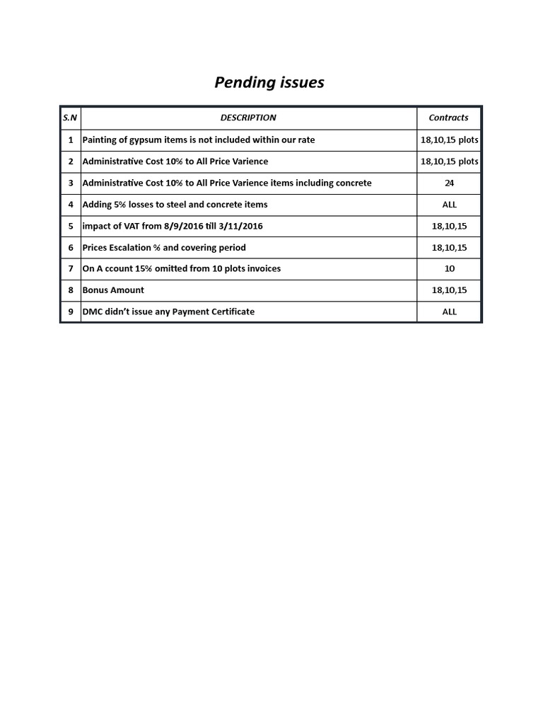Pending Issues in Contract Management | PDF