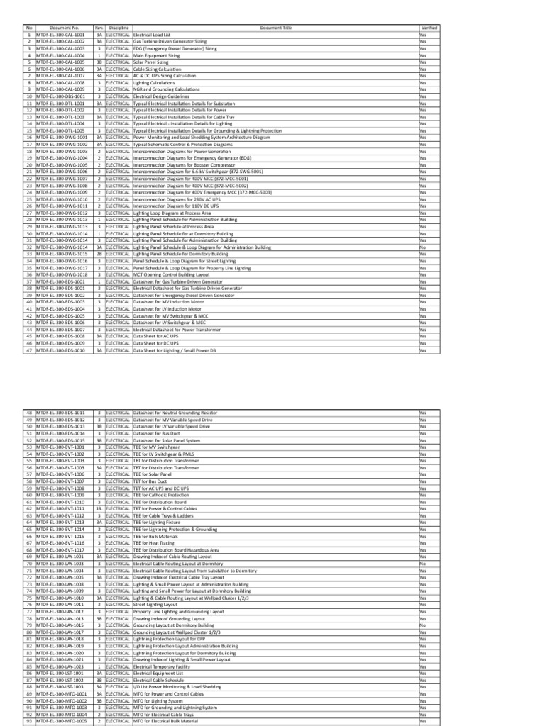 Table of Electrical Document | Download Free PDF | Electrical ...