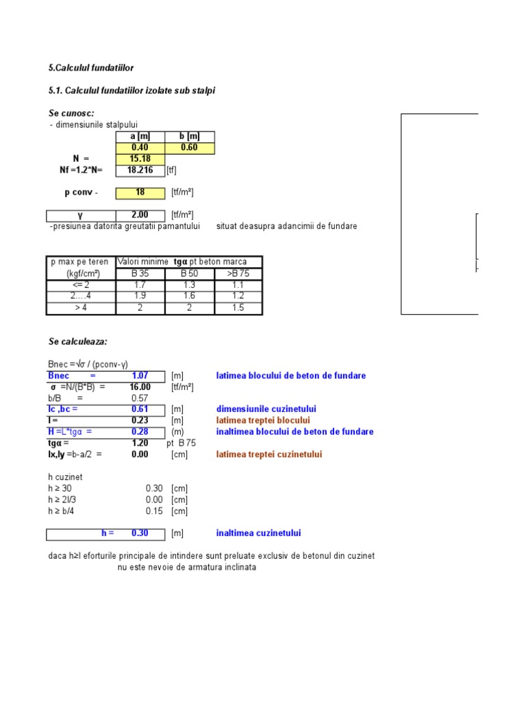 Calcul Fundatii | PDF