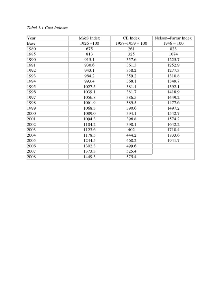 Tabel 1.1 Cost Indexes | PDF