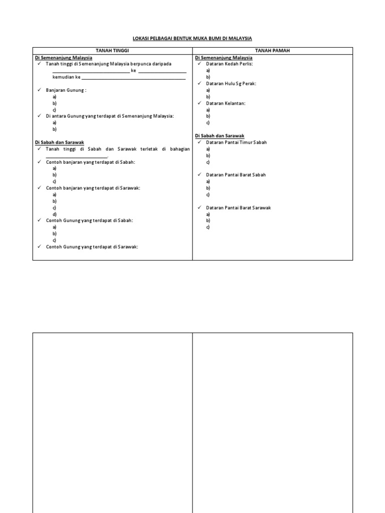 Lokasi Pelbagai Bentuk Muka Bumi Di Malaysia | PDF