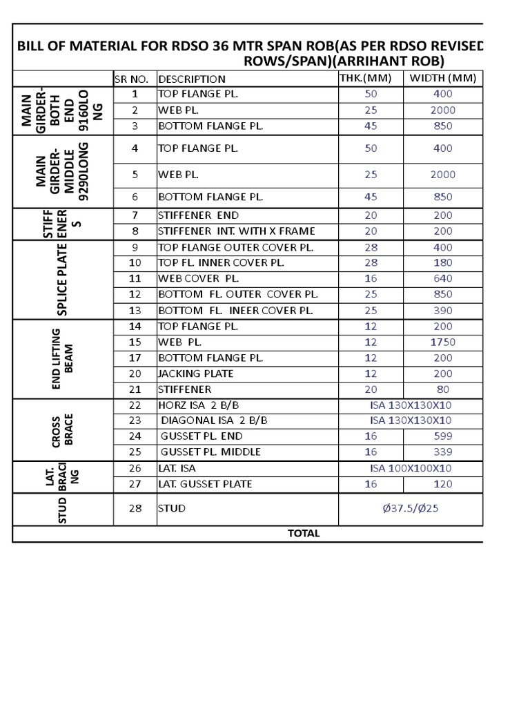Arrihant 36 MTR Span Rdso Revised Boq | PDF | Structural Engineering | Mechanical Engineering