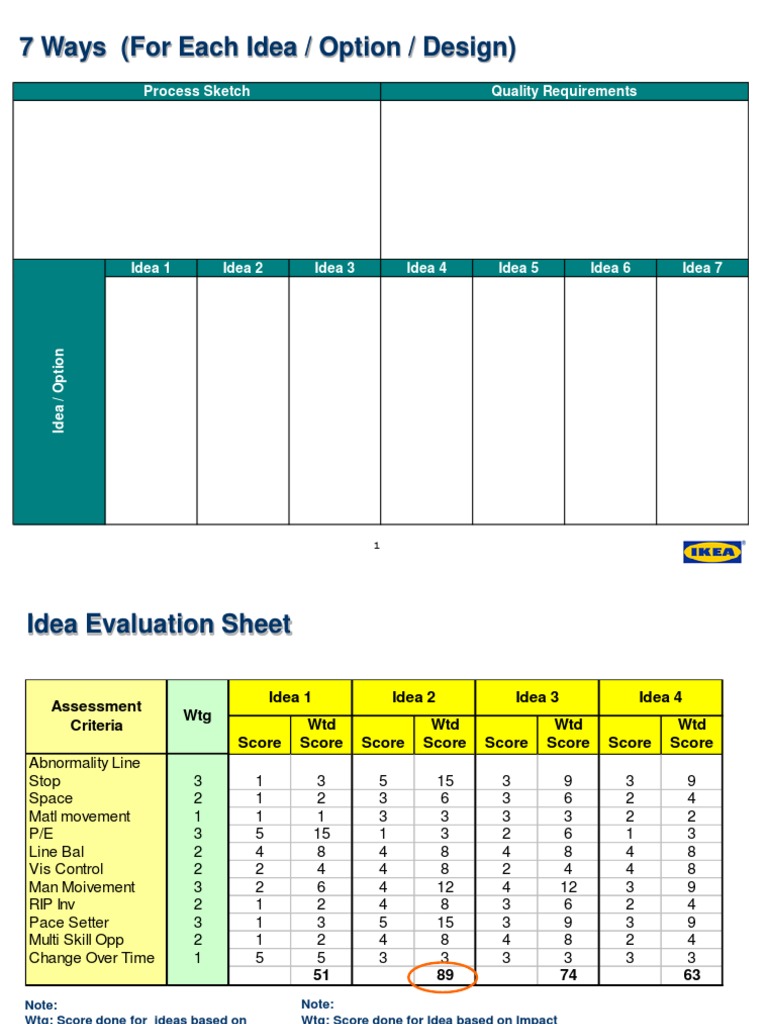 7 Ways Process Ideas Evaluation | PDF | Evaluation | Cognition