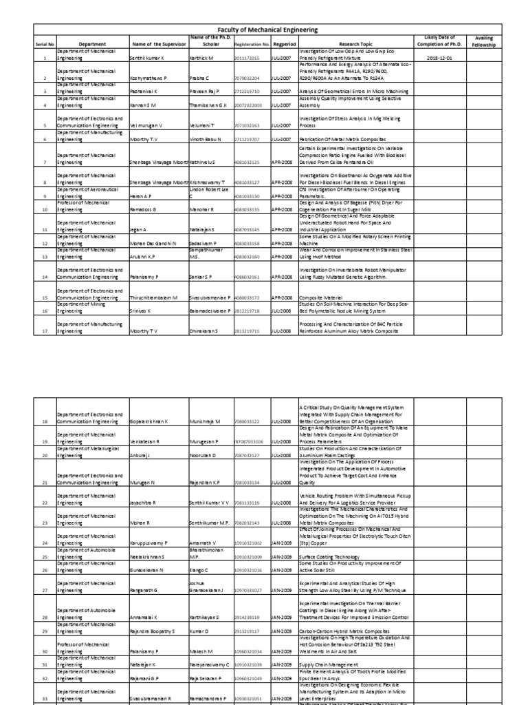 Scholar List Mech | PDF | Composite Material | Mechanical Engineering