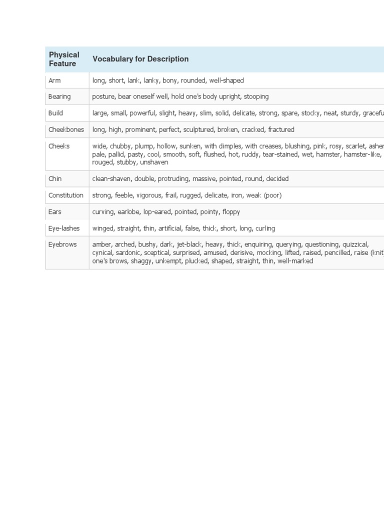 Physical Feature Vocabulary For Description | PDF