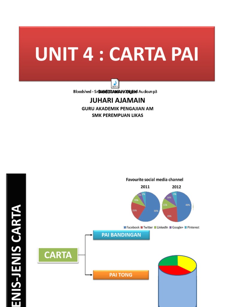 Unit 4 Carta Pai | PDF