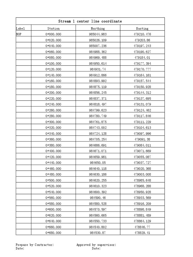 Stream 1 Coordinate Data Table | PDF