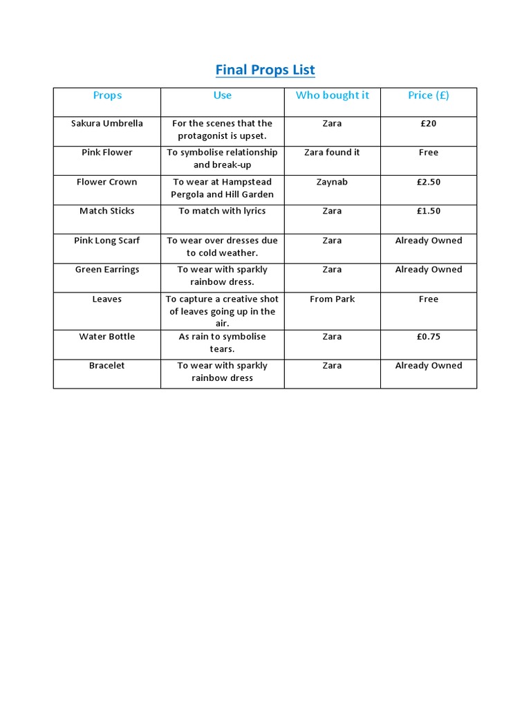 Final Props List: Props Use Who Bought It Price ( ) | PDF