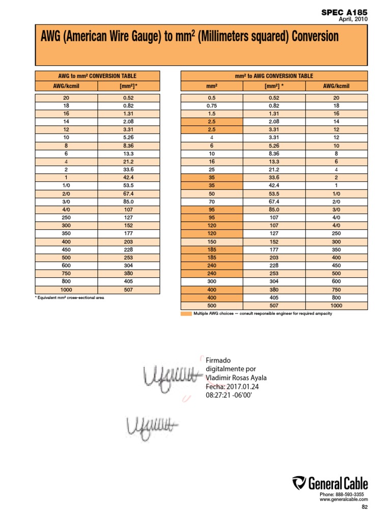 AWG American Wire Gauge To Metric SQMM Millimeters Squared Conversion ...