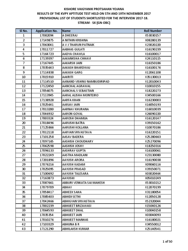 Kvpy Result 2017 SX GN Obc | PDF | Student Assessment And Evaluation ...