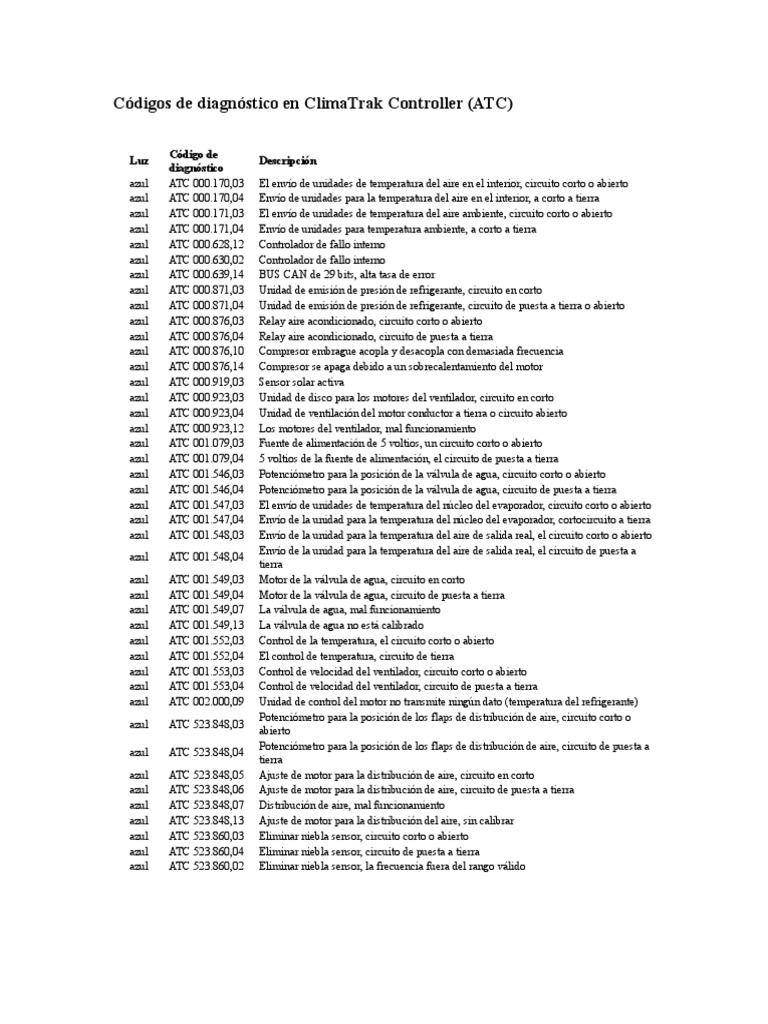 Códigos ATC 6420 | PDF | Tierra | Temperatura