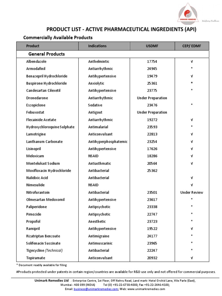 Product List | PDF | Tablet (Pharmacy) | Antibiotics