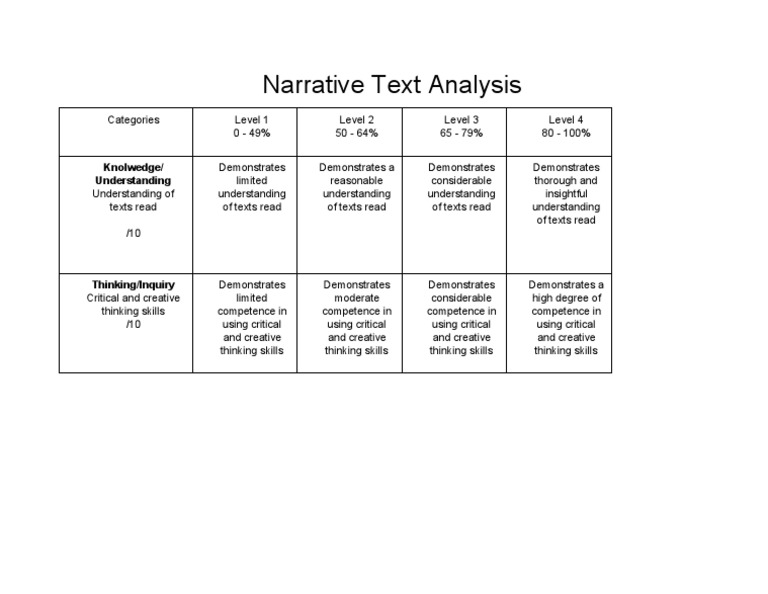 Rubric For Narrative Text Analysis | PDF