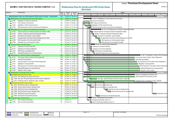 PM Mobilization Plan Q | PDF | Business