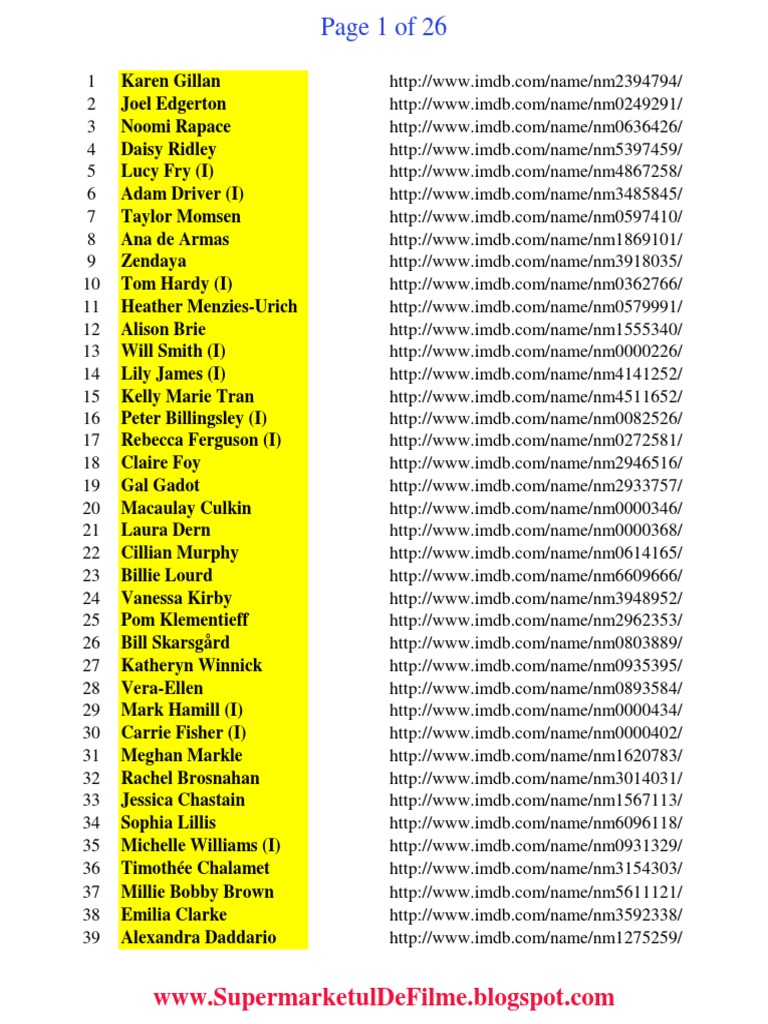 Top IMDB 1000 Actors - 1 January 2018 | American Film Actors | American ...