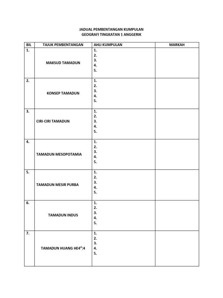 Pembentangan Sejarah | PDF