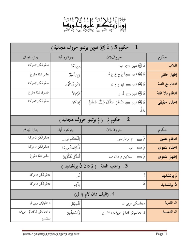 5 Nota Ringkas Tajwid | PDF