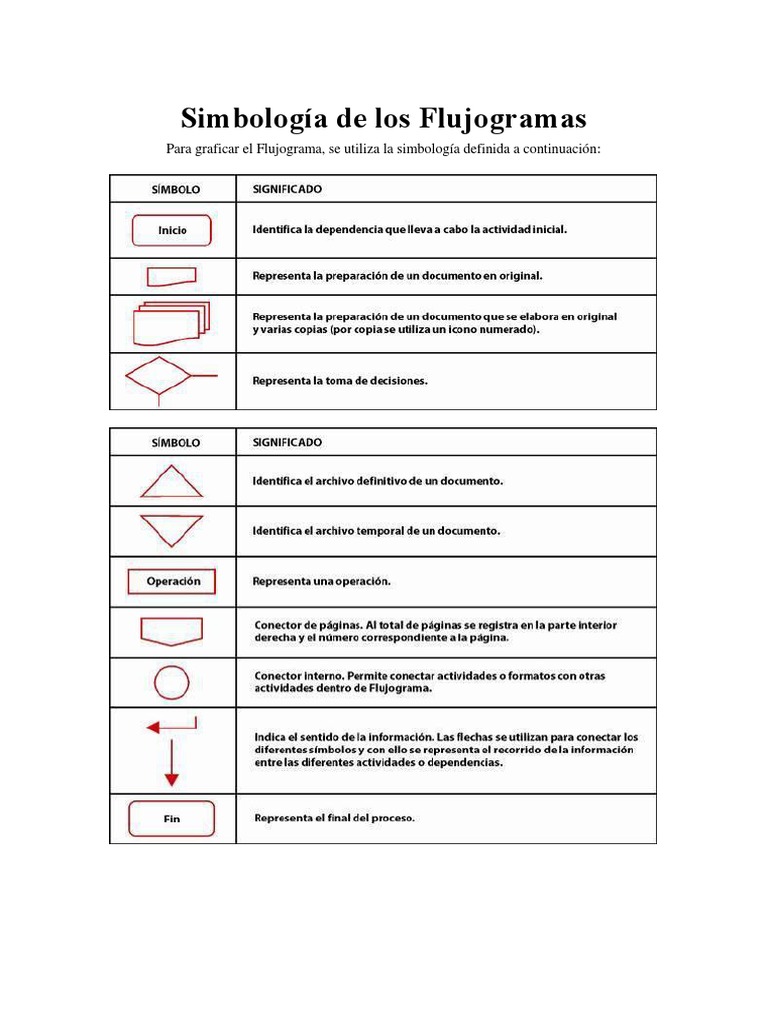Simbología de Los Flujogramas | PDF | Costo | Tipo de cambio