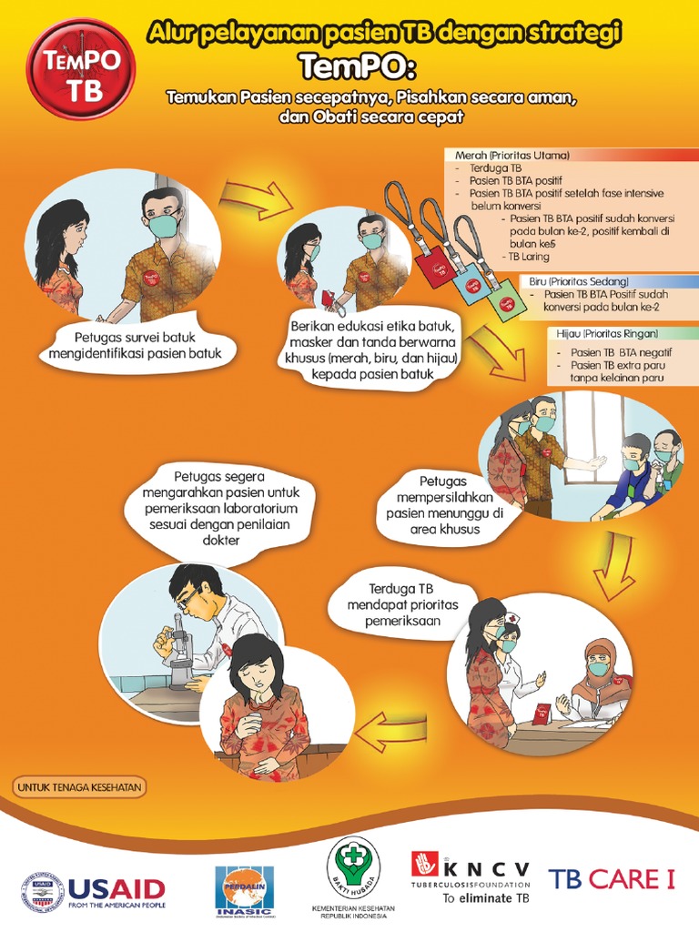 Poster Tempo TB | PDF