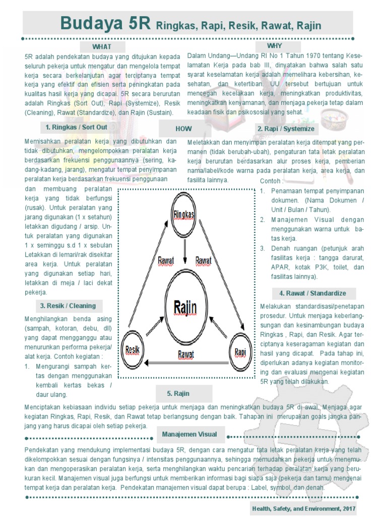 Buletin HSE 5 R | PDF