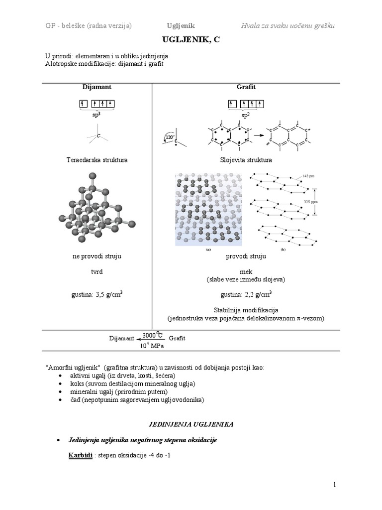 Ugljenik | PDF