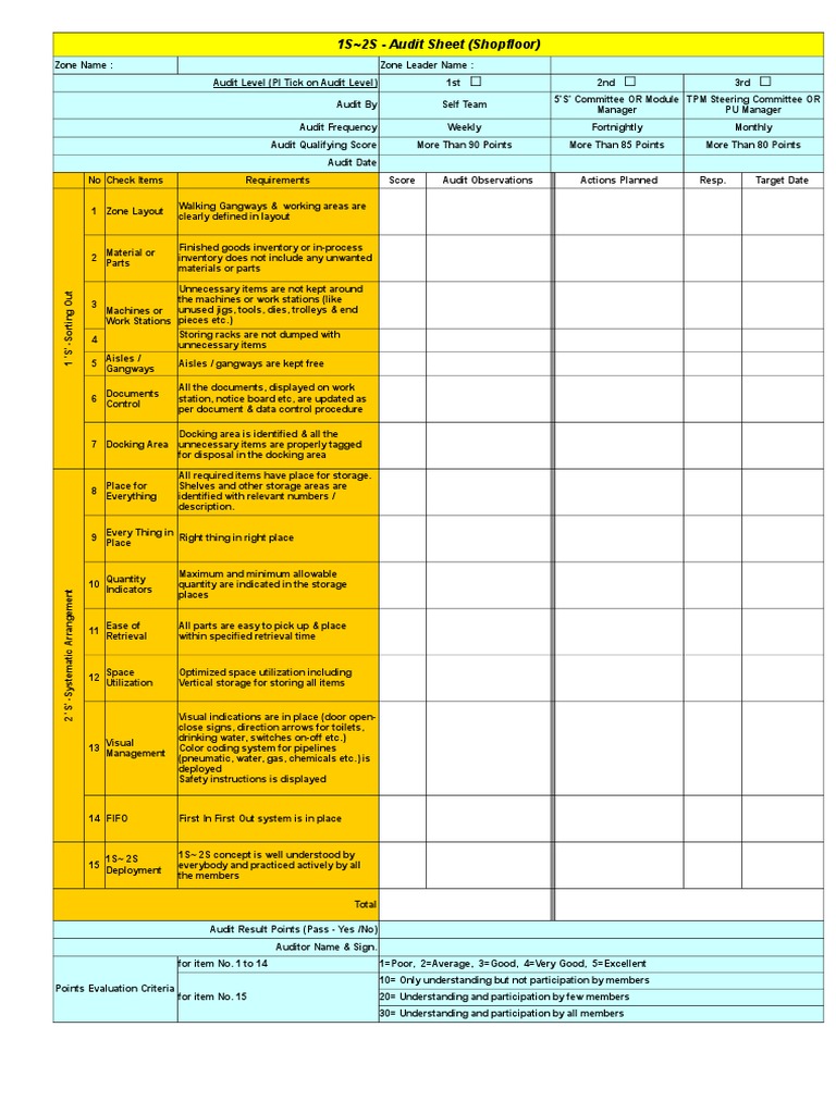 1S 2S - Audit Sheet (Shopfloor) : MQS/TPM/3S/1S2S Audit Sheet-Shop Floor/f/03 Rev. No.: 00 Rev ...
