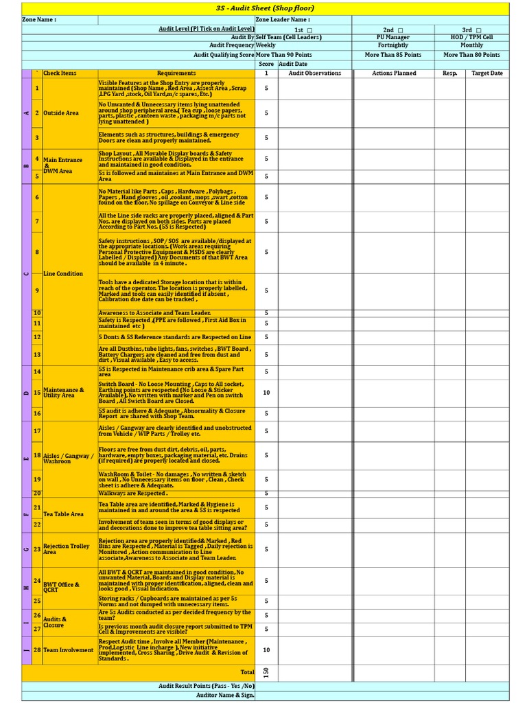 MVML/TPM/3S Audit Sheet-Shop Floor/f/03: Rev. No.: 01 Rev. Date: 12th ...