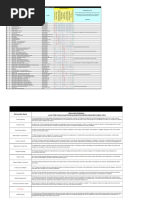 Controller Implementation Roadmap Factsheet | PDF | Verification And Validation | Project Management