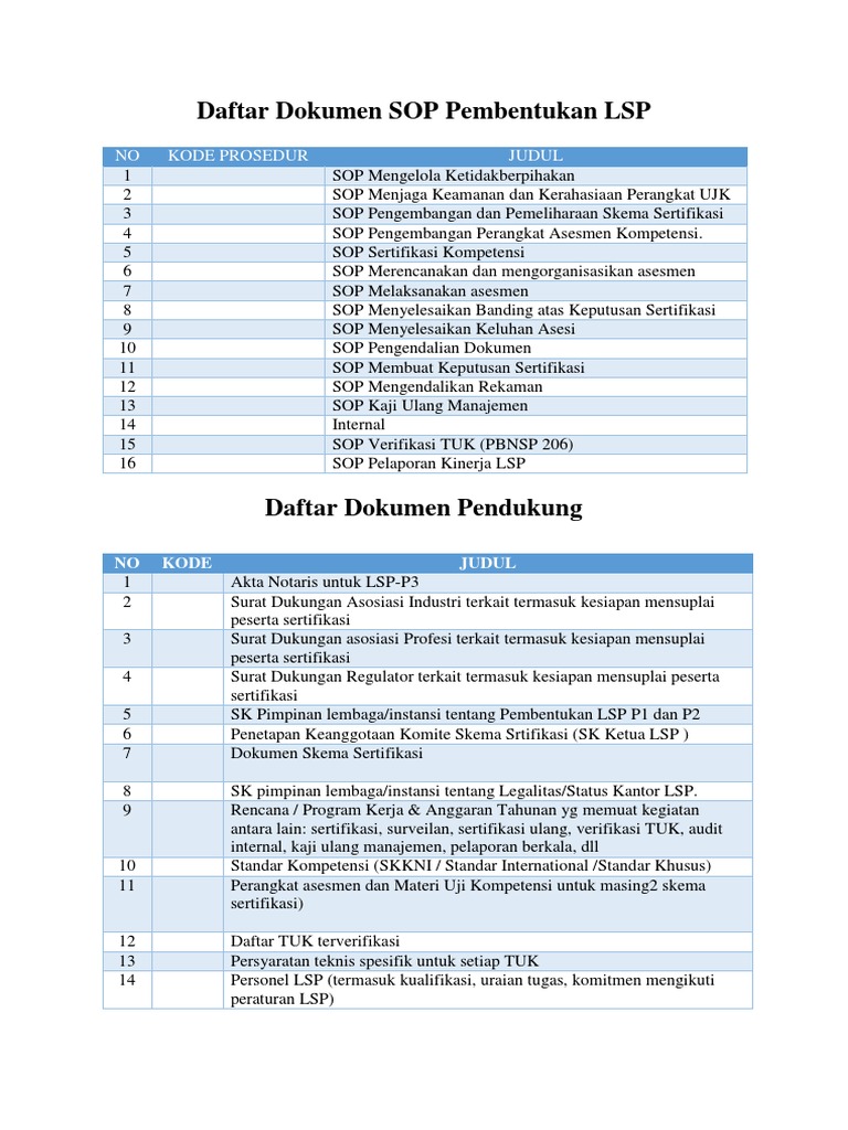 Daftar Dokumen Yang Harus Disediakan Dalam Pembentukan LSP | PDF